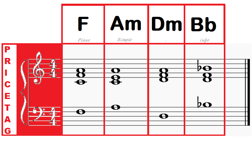 Se défouler au piano en groupe avec Price Tag